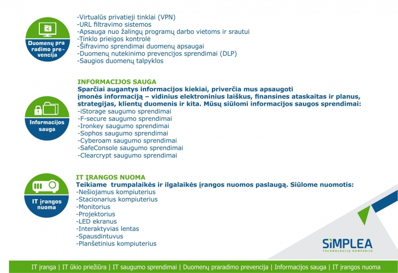 UAB SIMPLEA. Rekvizitai.lt